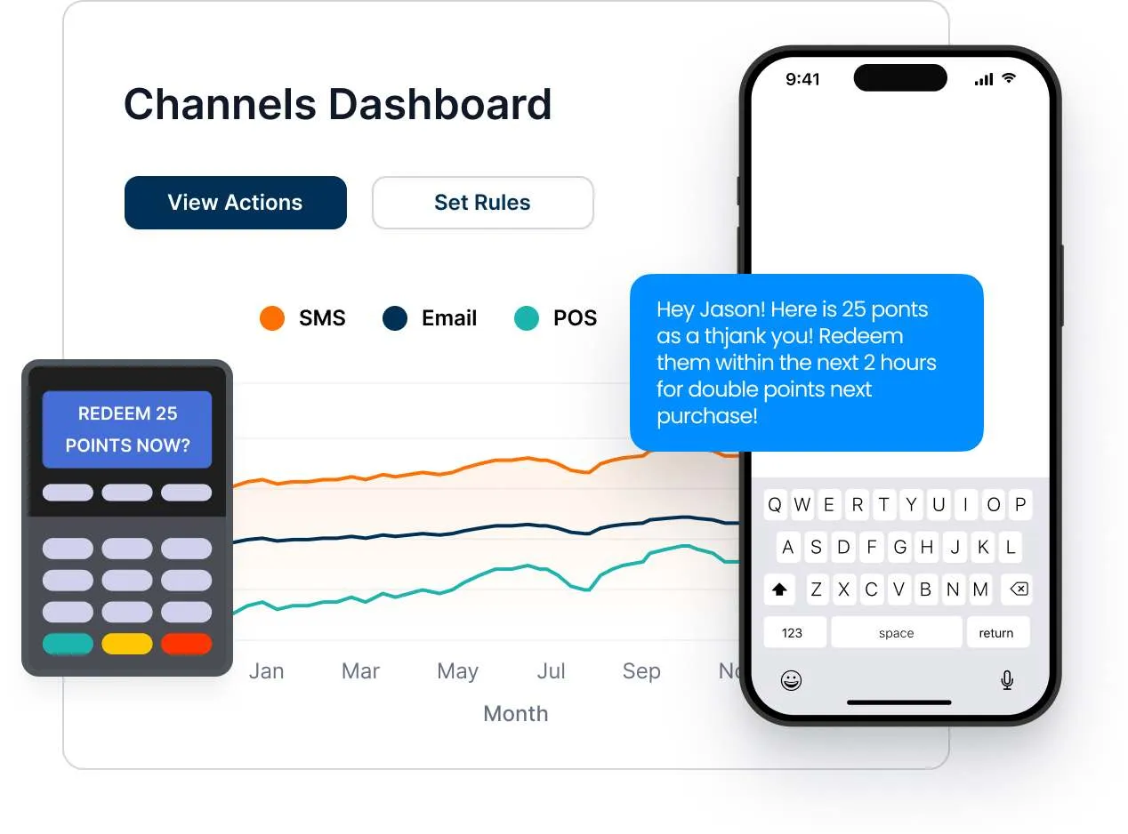 Clutch Loyalty Management